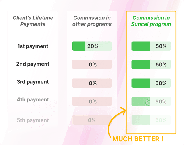 Suncel Affiliate Program